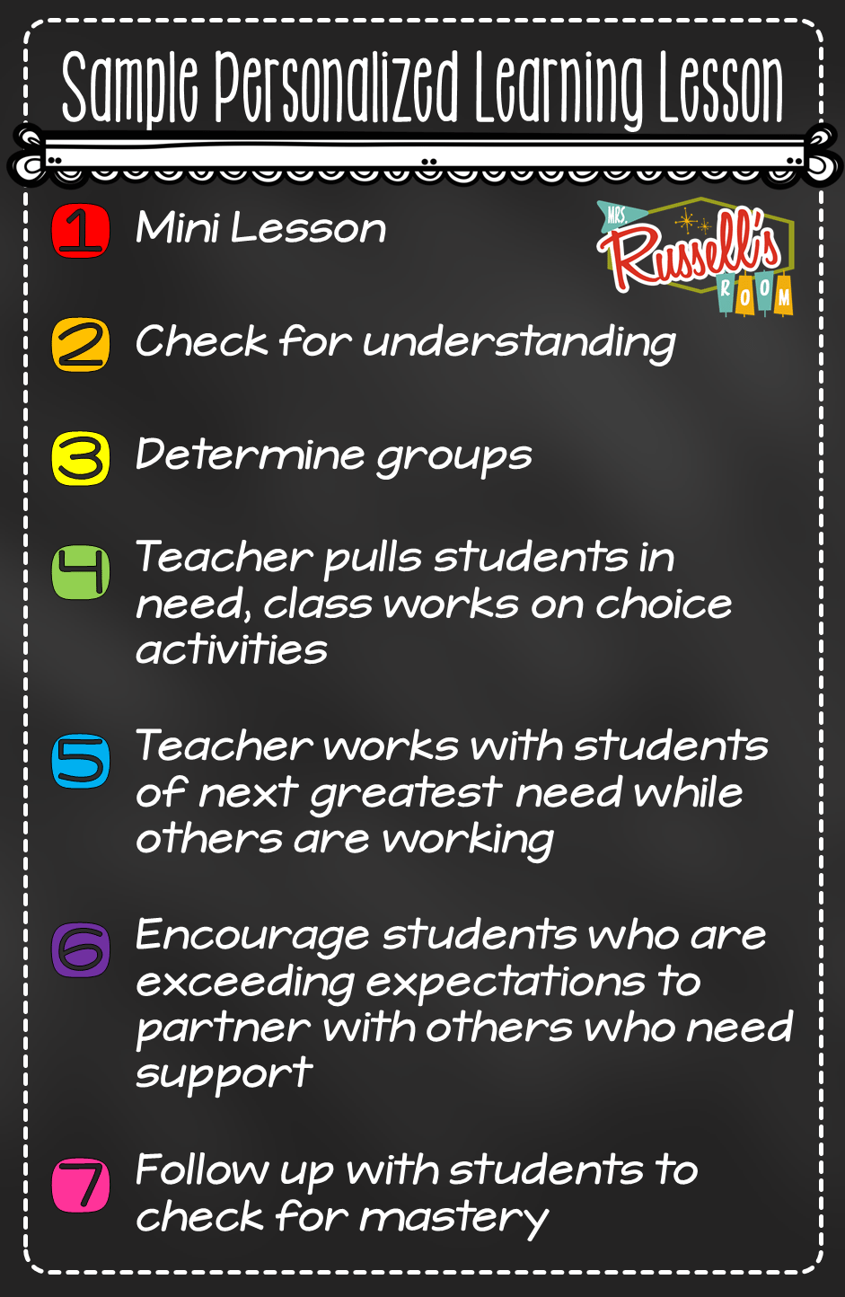 Personalized Learning Examples