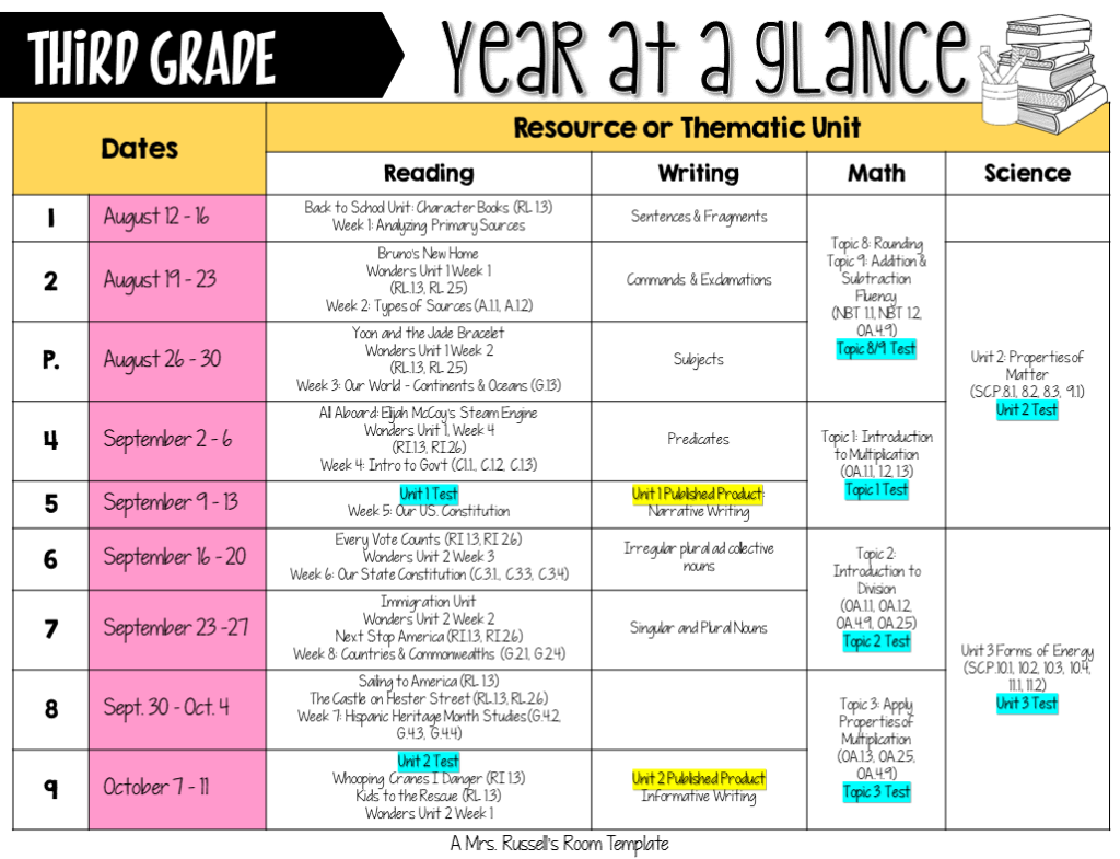 Long Range Plans for Third - Mrs. Russell's Room